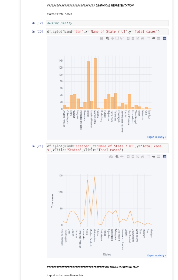 GitHub - ishanhirani/Data_Analysis: Data analysis on Covid-19 using python and its various ...