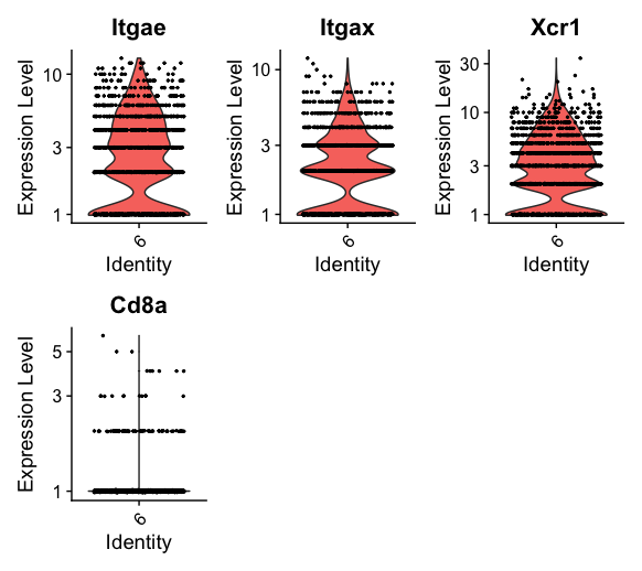 No jitter for VlnPlot (I want jitter) · Issue #3462 · satijalab/seurat · GitHub
