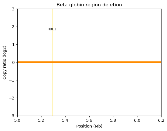 scatter displaying incorrect data · Issue #535 · etal/cnvkit · GitHub