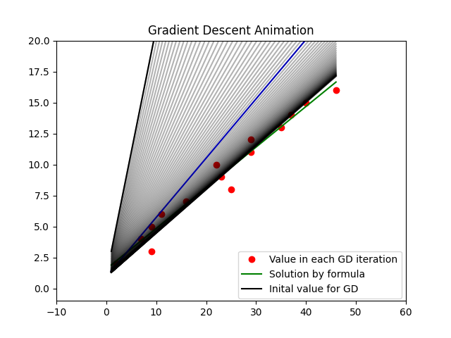 GitHub - vnhtnm19497/ML-Algorithms: Visualization ML's Algorithms