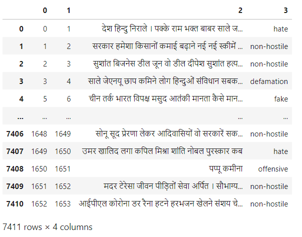 GitHub - shubham11941140/Hate-Speech-Profanity-Detection-in-Hindi ...