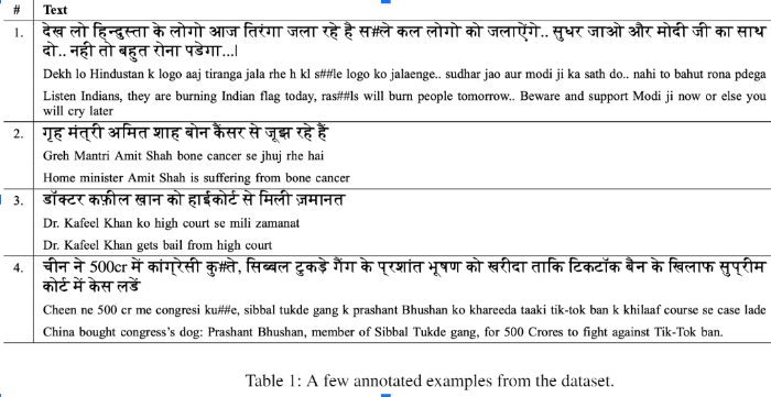 GitHub - shubham11941140/Hate-Speech-Profanity-Detection-in-Hindi ...