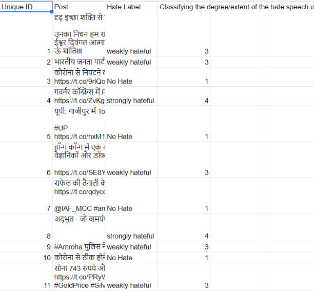 GitHub - shubham11941140/Hate-Speech-Profanity-Detection-in-Hindi ...