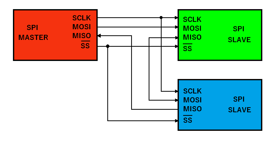 GitHub - DarkStaar/DiasyChainArduino: Projekat iz LPRS2