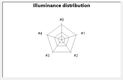 Frame: Unexpected behavior across Frame(), Frameless(), and AddRadar ...