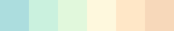 Palette: need a set of light colors · Issue #2266 · ScottPlot/ScottPlot · GitHub