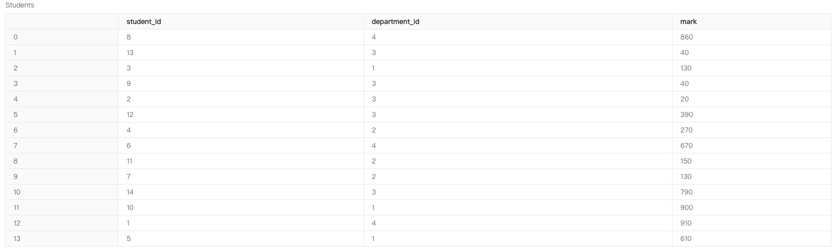 Question - 2346. Compute the Rank as a Percentage · Issue #8288 ...