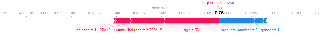 GitHub - ngjance/bank_churn