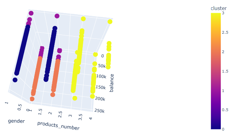 GitHub - ngjance/bank_churn