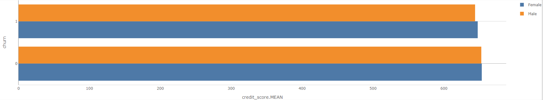 GitHub - ngjance/bank_churn