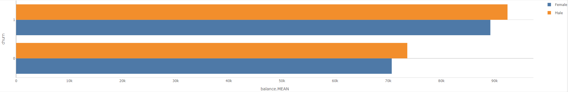 GitHub - ngjance/bank_churn