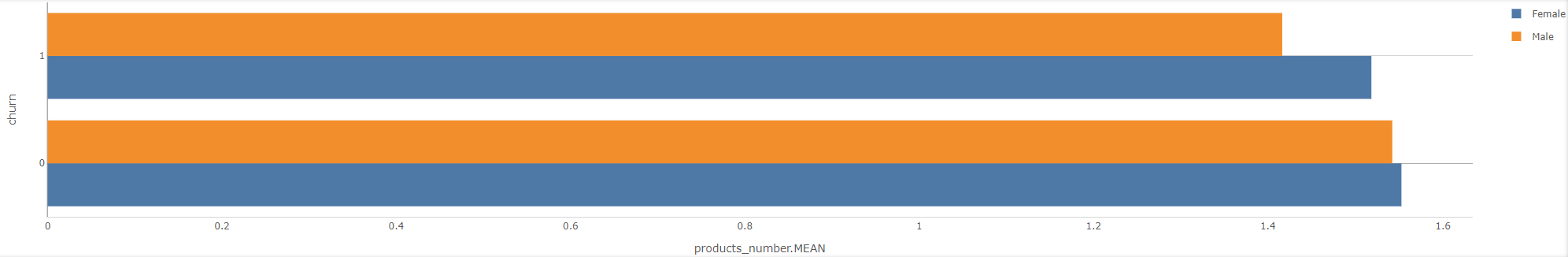 GitHub - ngjance/bank_churn