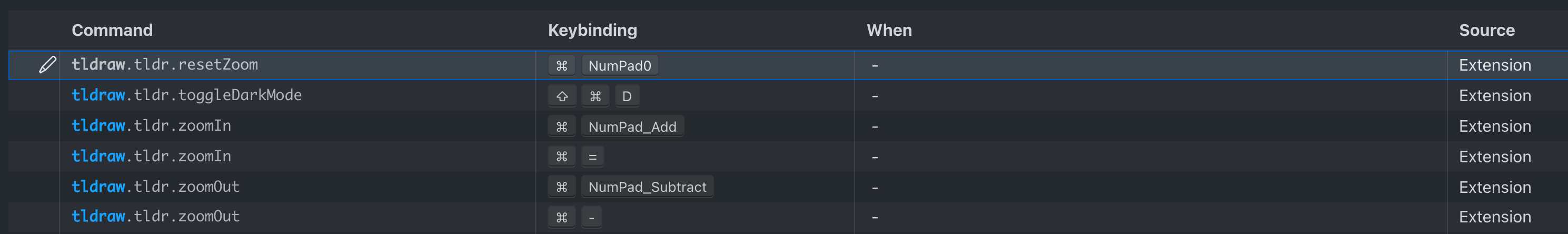 [bug] Extension actions should be scoped to .tldr files only otherwise you get clashes · Issue ...