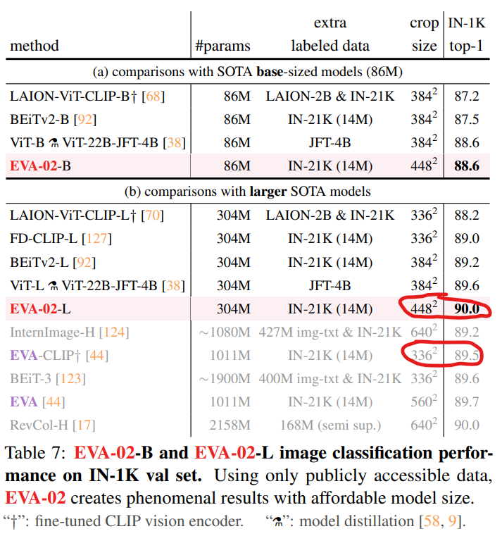 Student outperforms teacher, but student is fine-tuned with a larger resolution, is that fair ...
