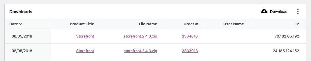 Downloads Report Table missing User Name value · Issue #1614 · woocommerce/woocommerce-admin ...