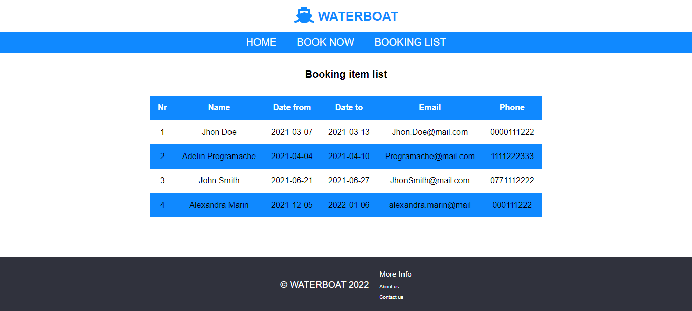 GitHub - Adelin04/waterboat