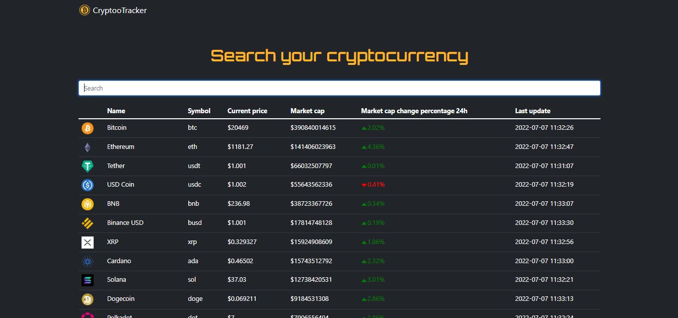 GitHub - ammar0097/CryptooTracker