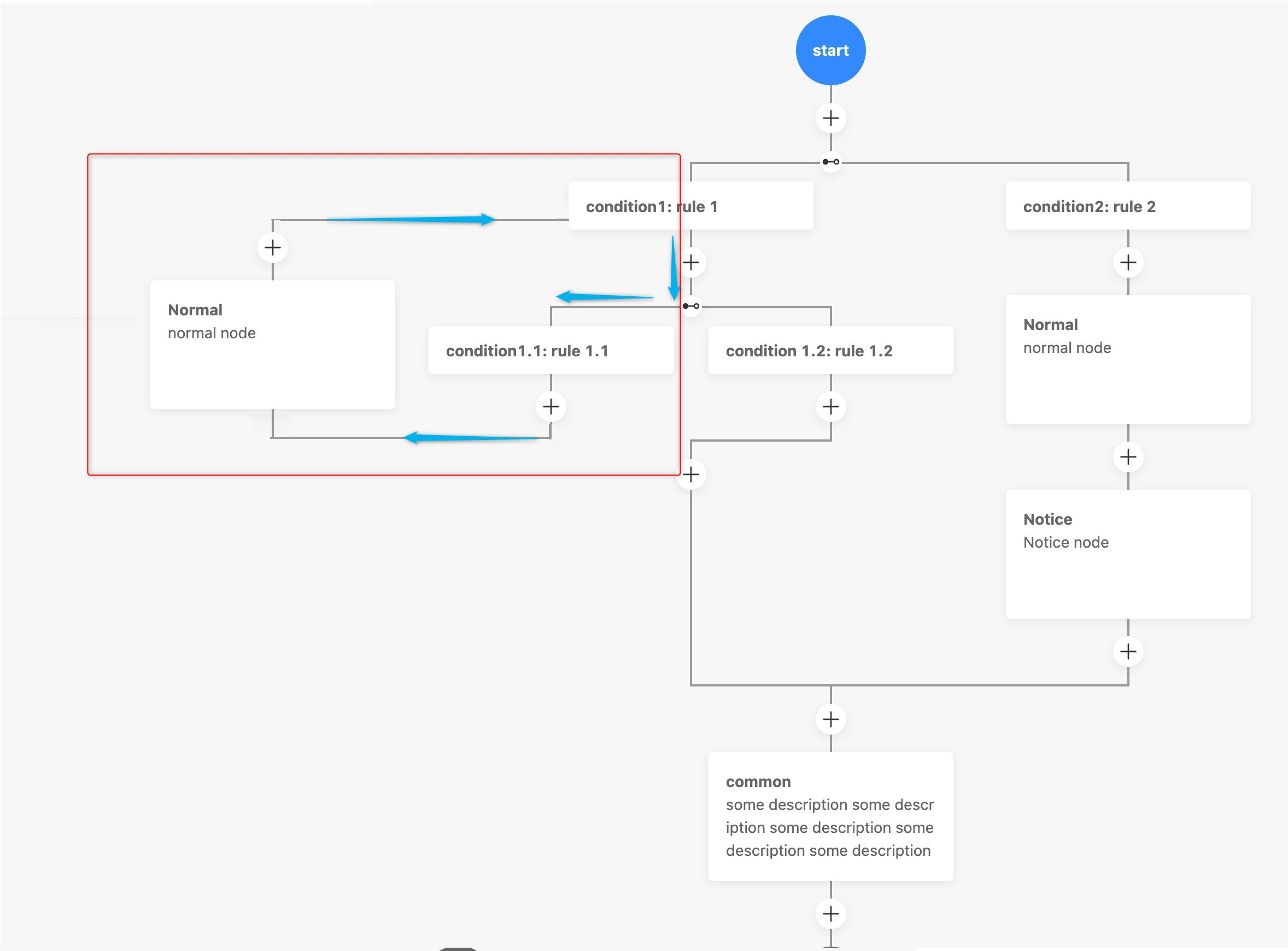 可以做一个循环节点吗？？ · Issue #28 · bytedance/flow-builder · GitHub