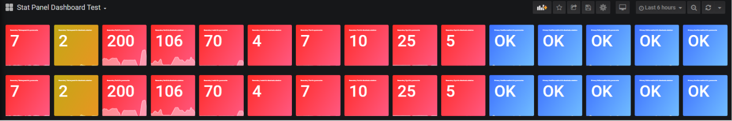 New Stat Panel scalability improvement. · Issue #22209 · grafana ...