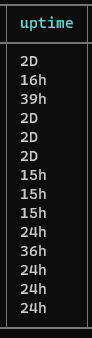 Uptime is wrong · Issue #5358 · Unitech/pm2 · GitHub
