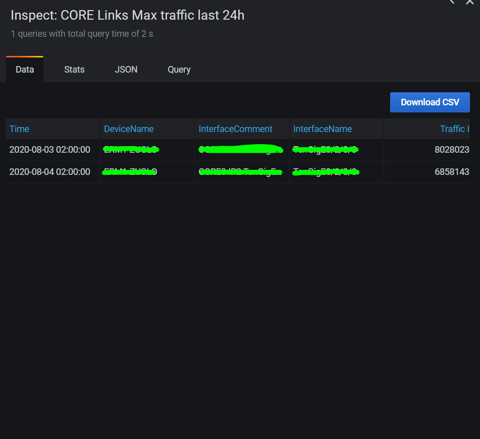 Export To Csv Does Not Work Properly In Grafana V71x · Issue 26784 · Grafanagrafana · Github 1496