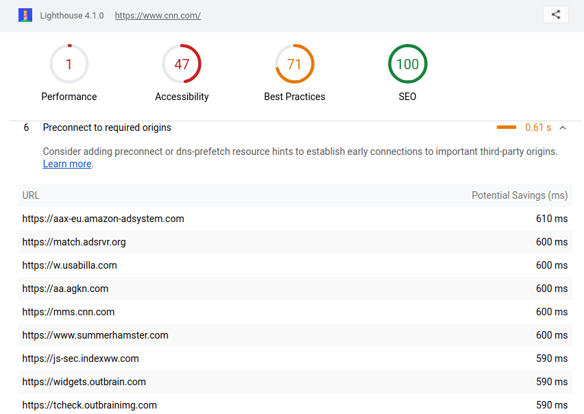 PSI: preconnect to required origin results differ · Issue #7163 · GoogleChrome/lighthouse · GitHub