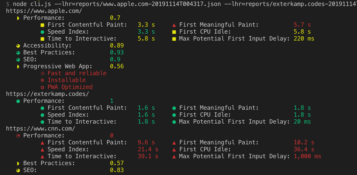 GitHub - exterkamp/lighthouse-cli-viewer