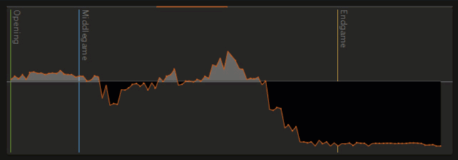 Highlight mistakes in graph · Issue #11510 · lichess-org/lila · GitHub