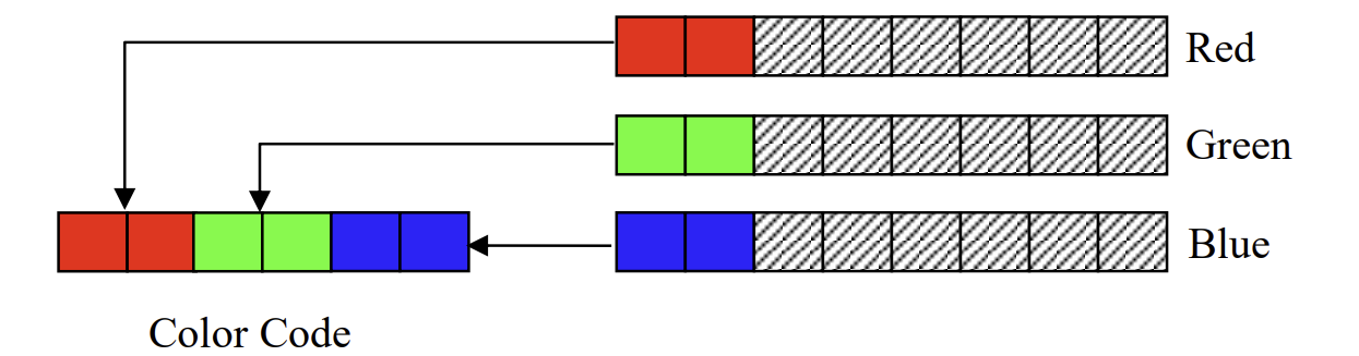GitHub - tampalloor/Content-Based-Image-Retrieval-System: A Content Based Image Retrieval System ...