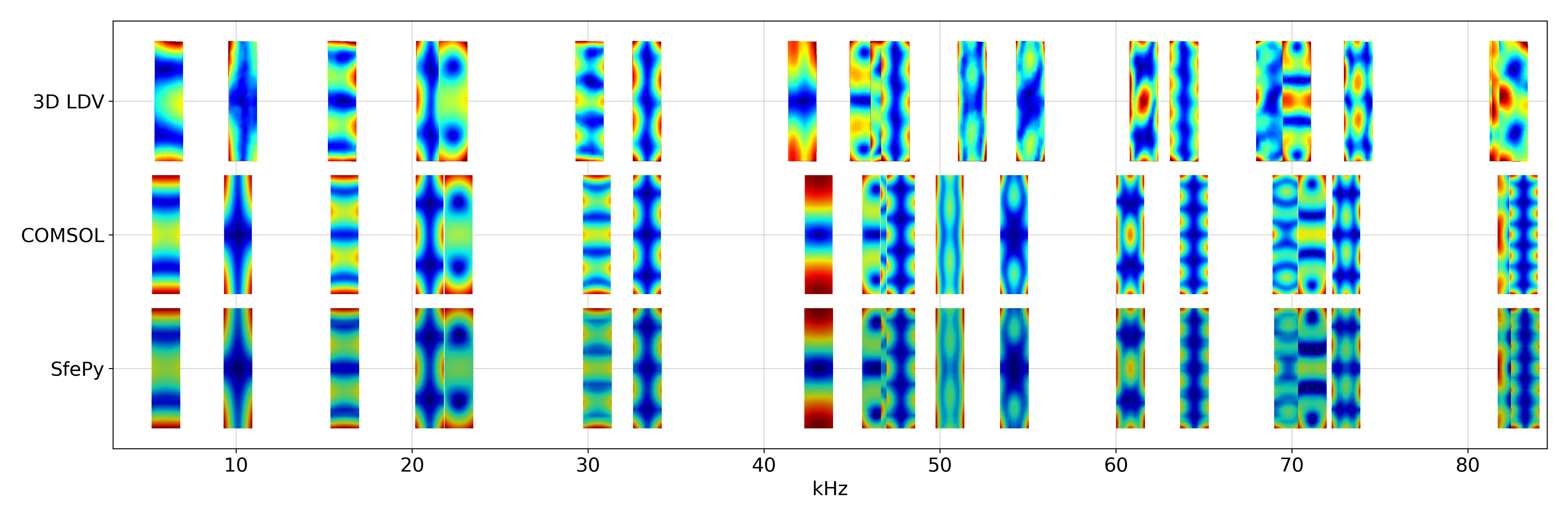 Two Material Modal Analysis · Issue #732 · sfepy/sfepy · GitHub