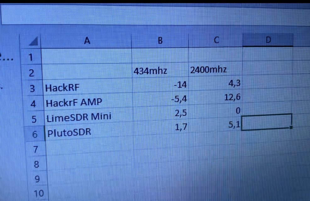 Wave signal generator app with Amp always on · Issue #99 · portapack ...