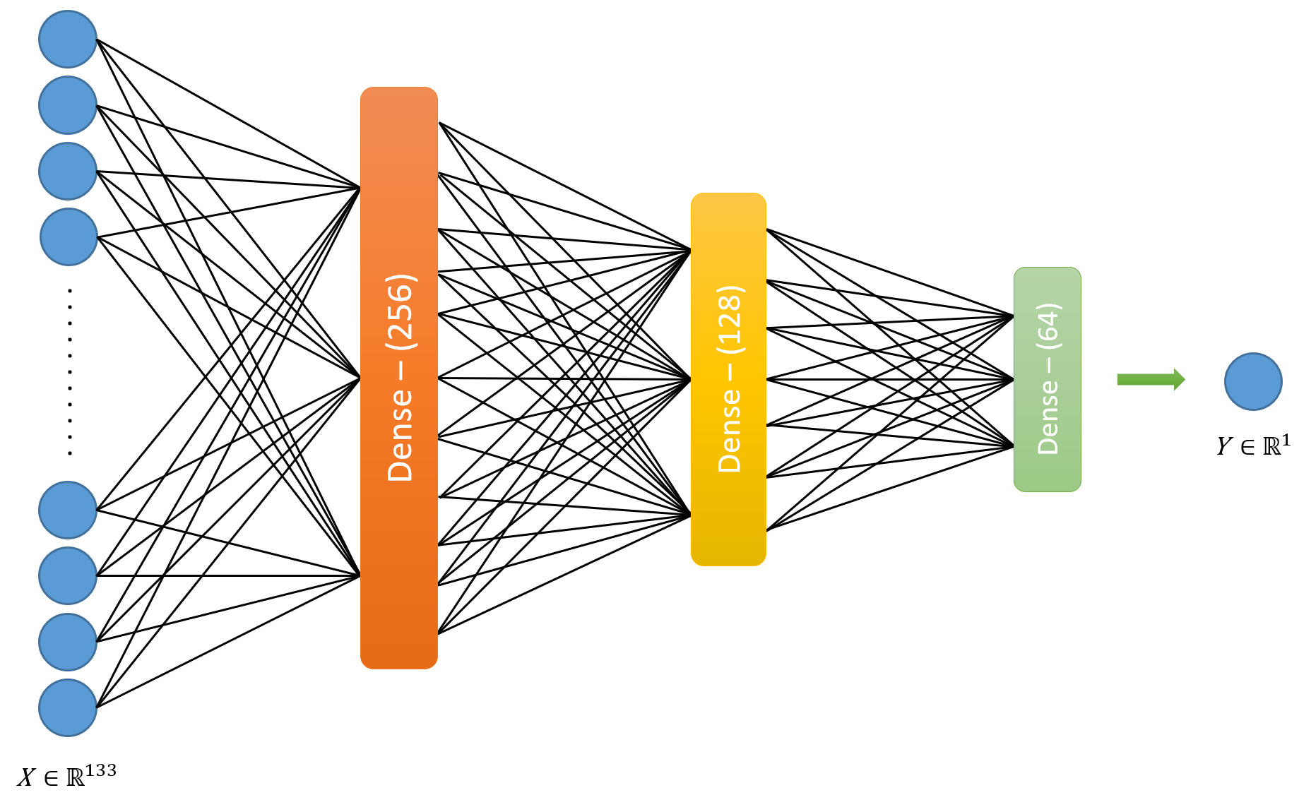 Github Maltevb Ml Soybean Yield Forecasting Brazil The Code Related To The Paper Machine
