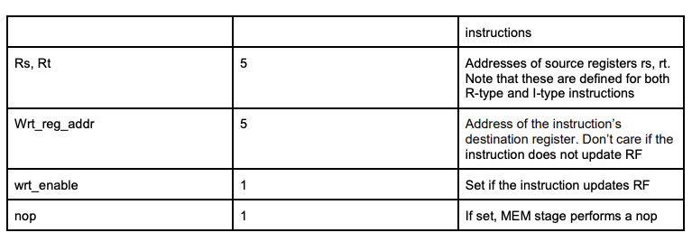 GitHub - Vijay1126/MIPS-processor: A cycle-accurate simulator for a 5 ...
