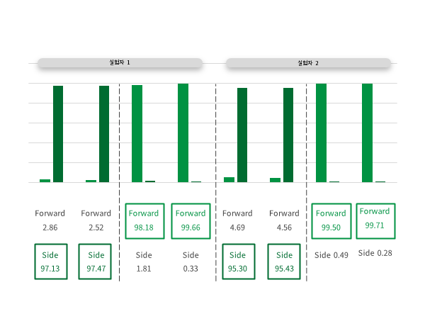 GitHub - wingsuwl/A-Design-of-Eye-Tracking-System-On-MPU-Using ...