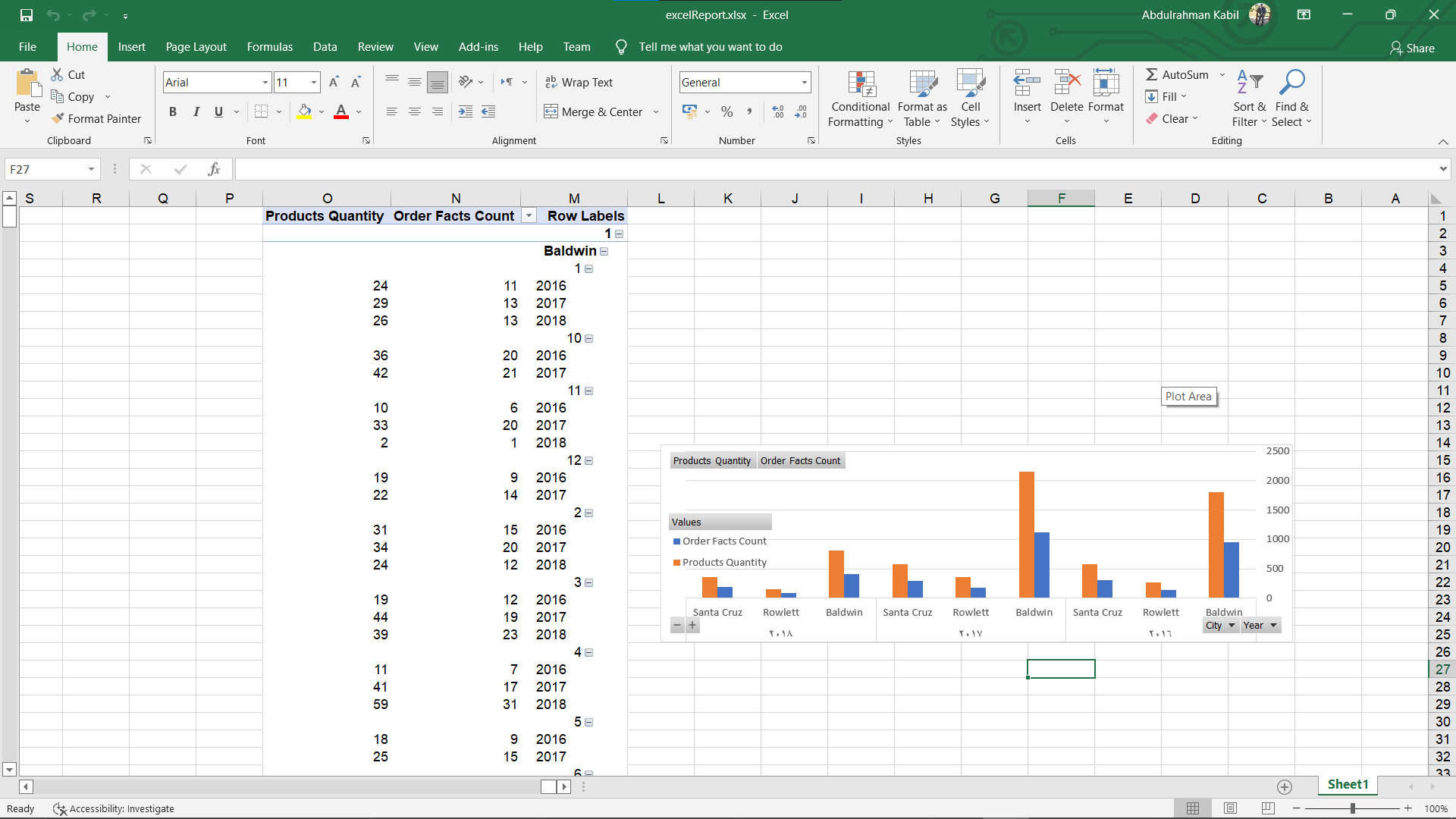 Github Abdulrahman Kabil Developer1bikestoresdwh Create Data Ware 0275
