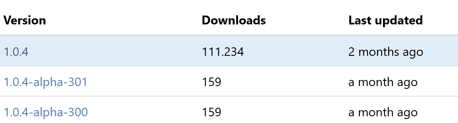 Nuget update to 1.0.4 · Issue #1132 · AngleSharp/AngleSharp · GitHub