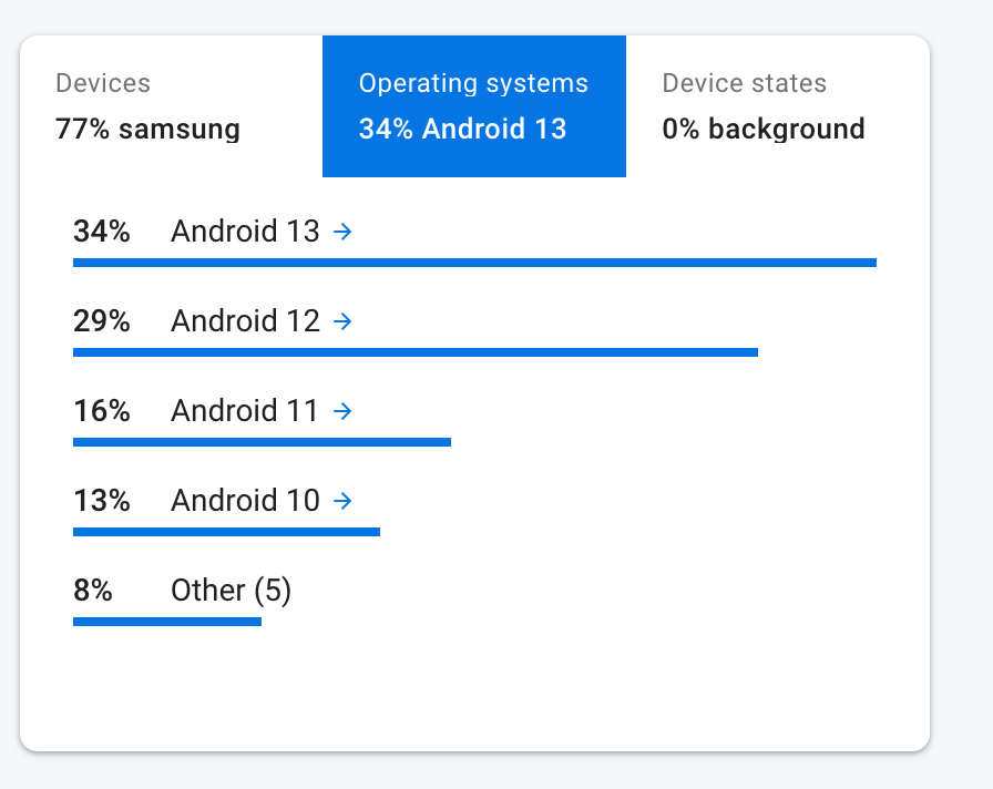 Update Crashlytics cause us a spike in Native Crash report (libc) · Issue #4718 · firebase ...