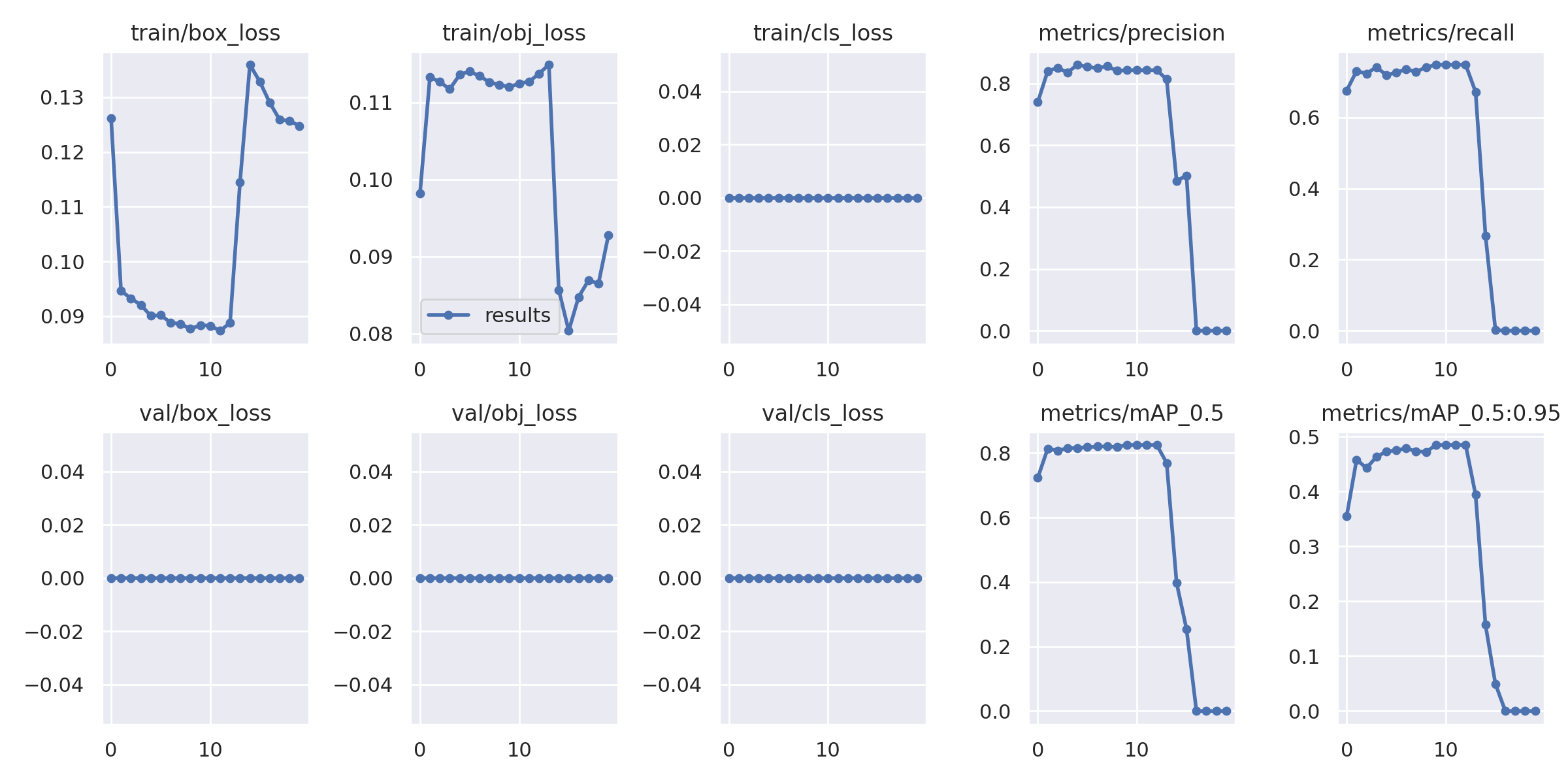 Weird results · Issue #116 · AlibabaResearch/efficientteacher · GitHub