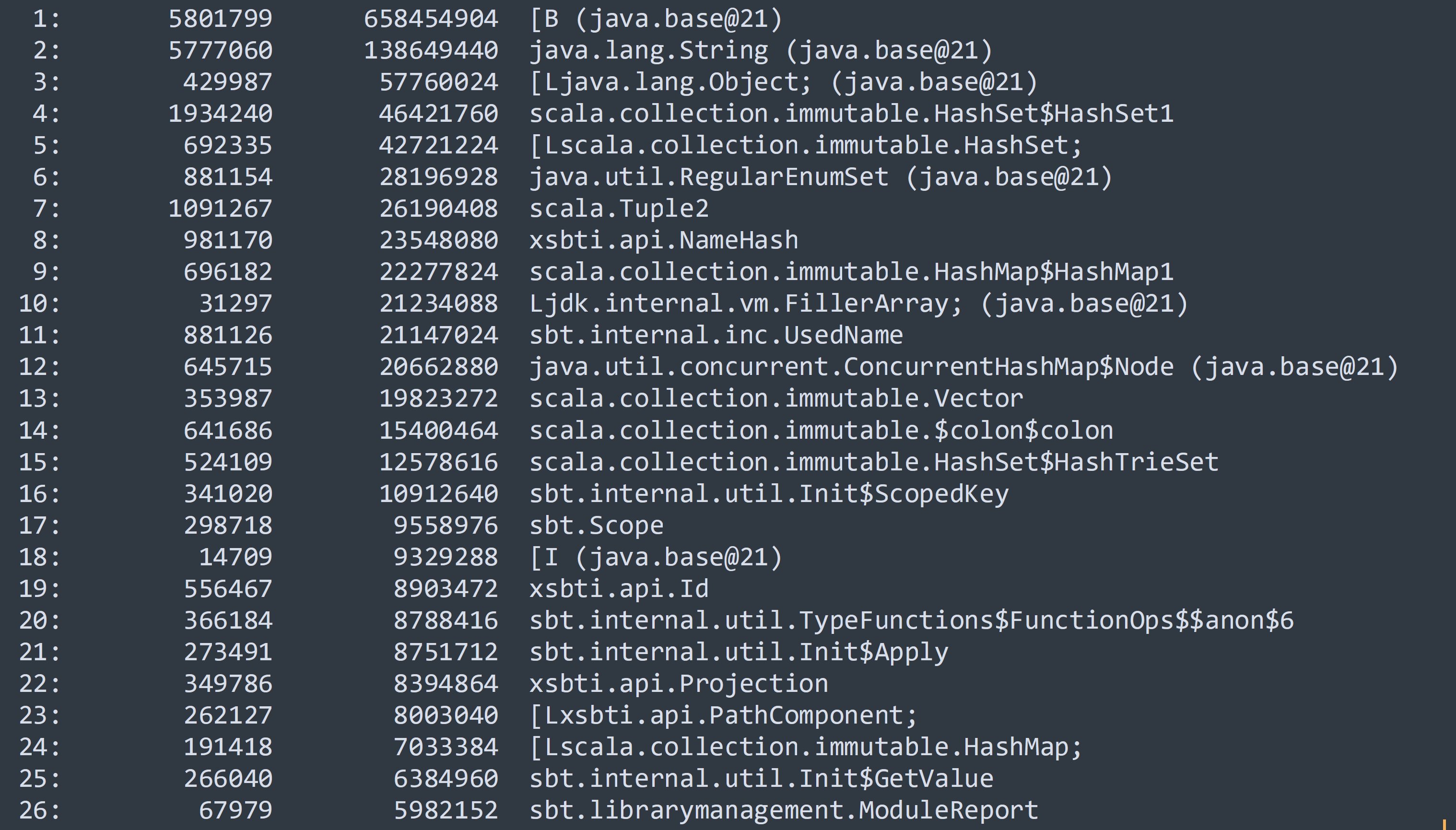 Sbts Java Process Is Using An Unexpectedly Large Amount Of Memory And Cpu When Idle · Issue