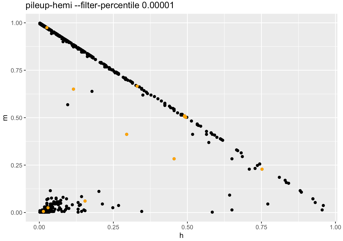 Matching Of Mods In Modkit Extract Output To Modkit Pileup Hemi Output · Issue 63 