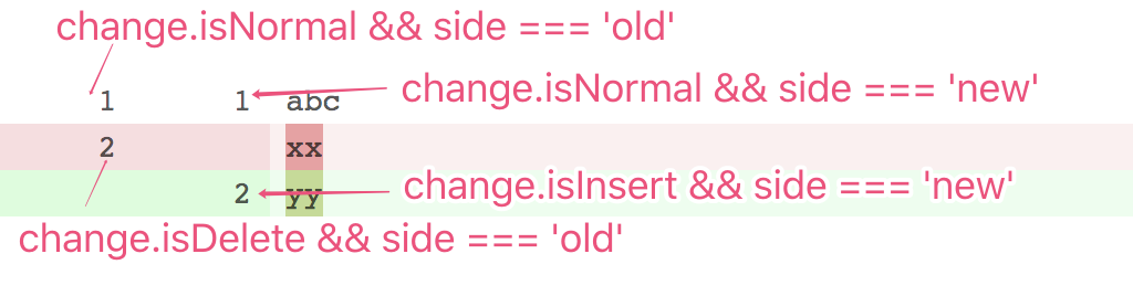 Support custom gutter content like a button for adding a comment · Issue #59 · otakustay/react ...