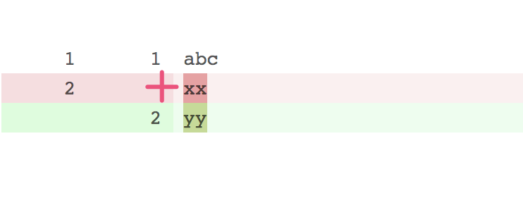 Support custom gutter content like a button for adding a comment · Issue #59 · otakustay/react ...