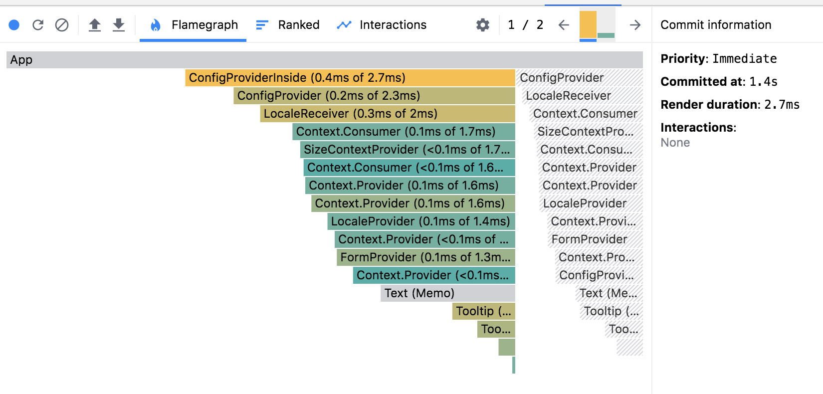 ConfigProvider can cause all antd components to re-render even its props are not changed · Issue ...