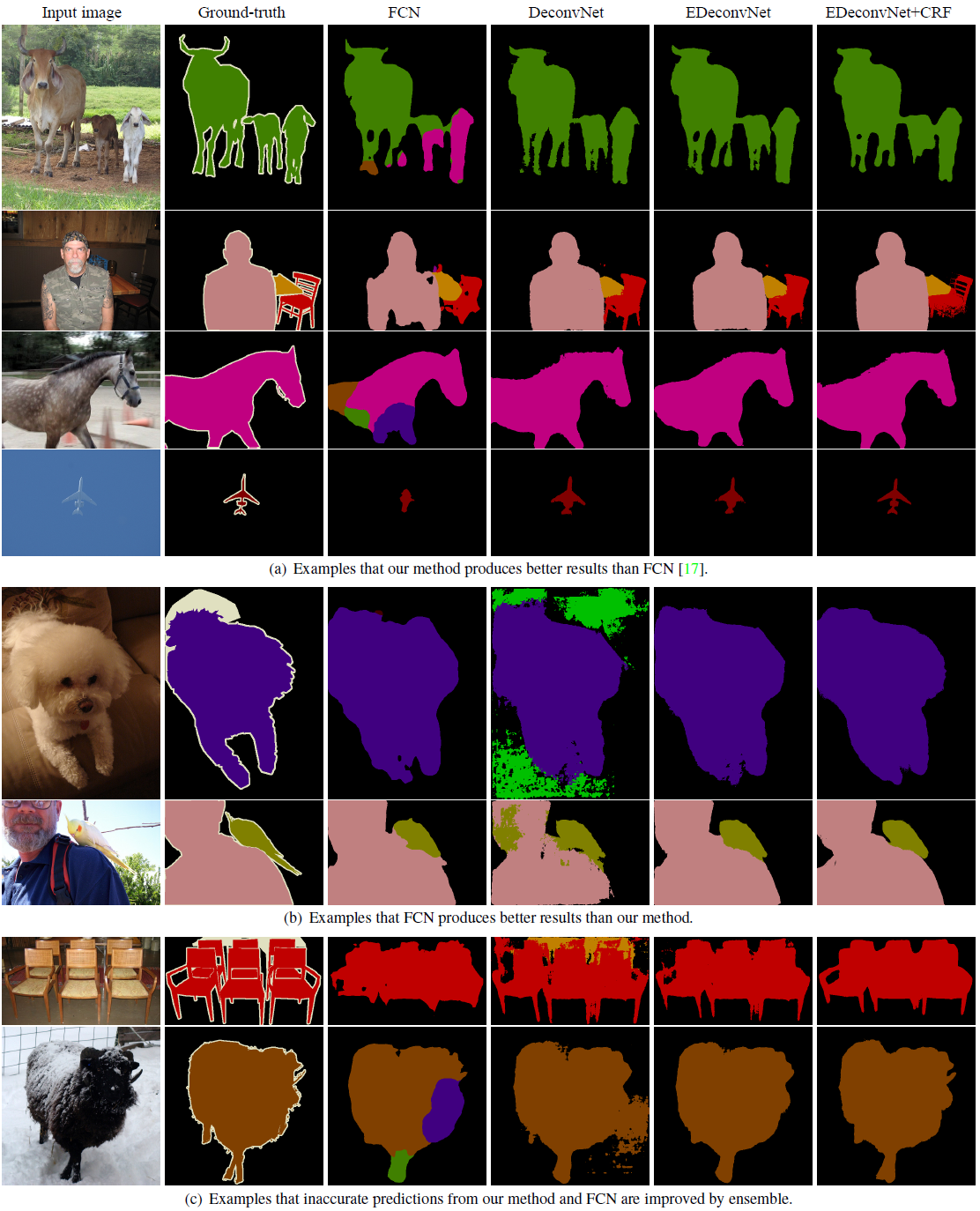 GitHub - sumit-mandal/DeepLearning-opencv_part2