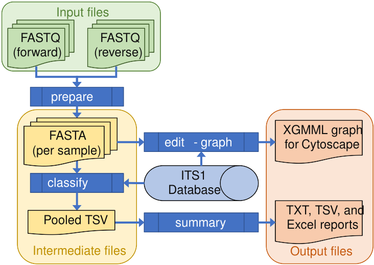 PowerPoint to PDF to SVG to RTD to PNG conversion pain · Issue #358 · peterjc/thapbi-pict · GitHub