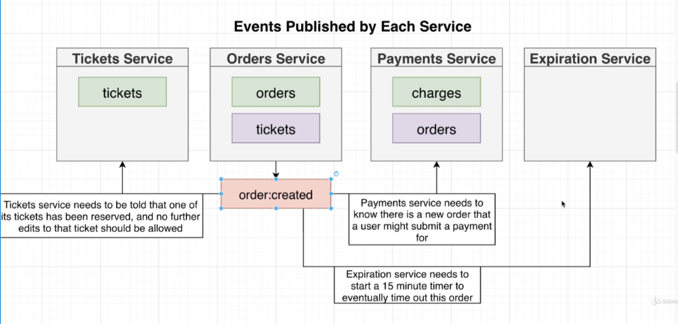 GitHub - the-cross-art/Ticketing-App-MicroServicesTS: Ticket Booking ...