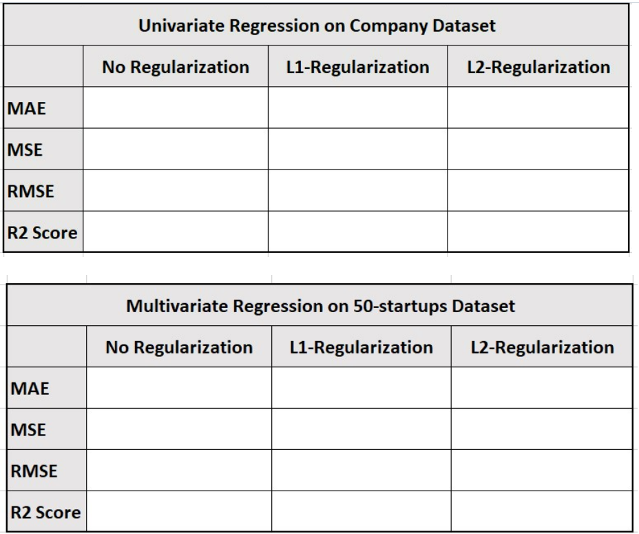 GitHub - PadmaJyothi-U/FML