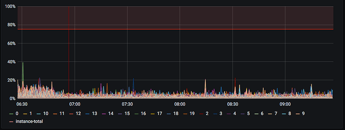 Legend ordering after CPU upgrade · Issue #25080 · grafana/grafana · GitHub