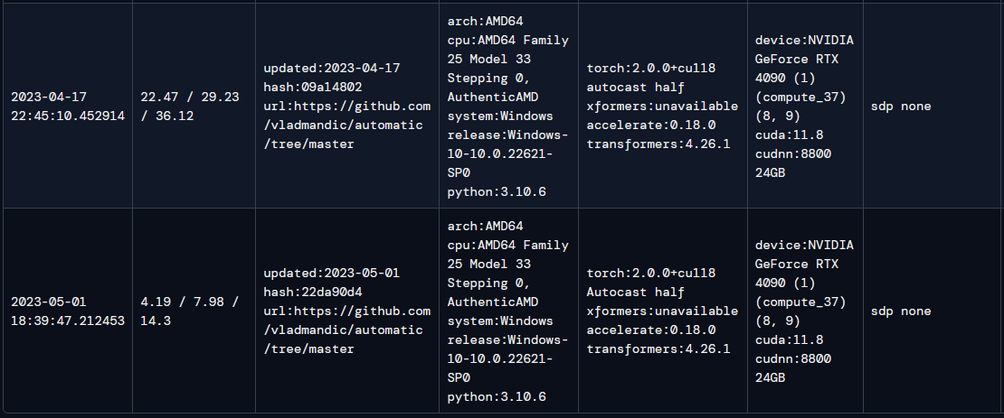 Strange performance · vladmandic sdnext · Discussion #673 · GitHub