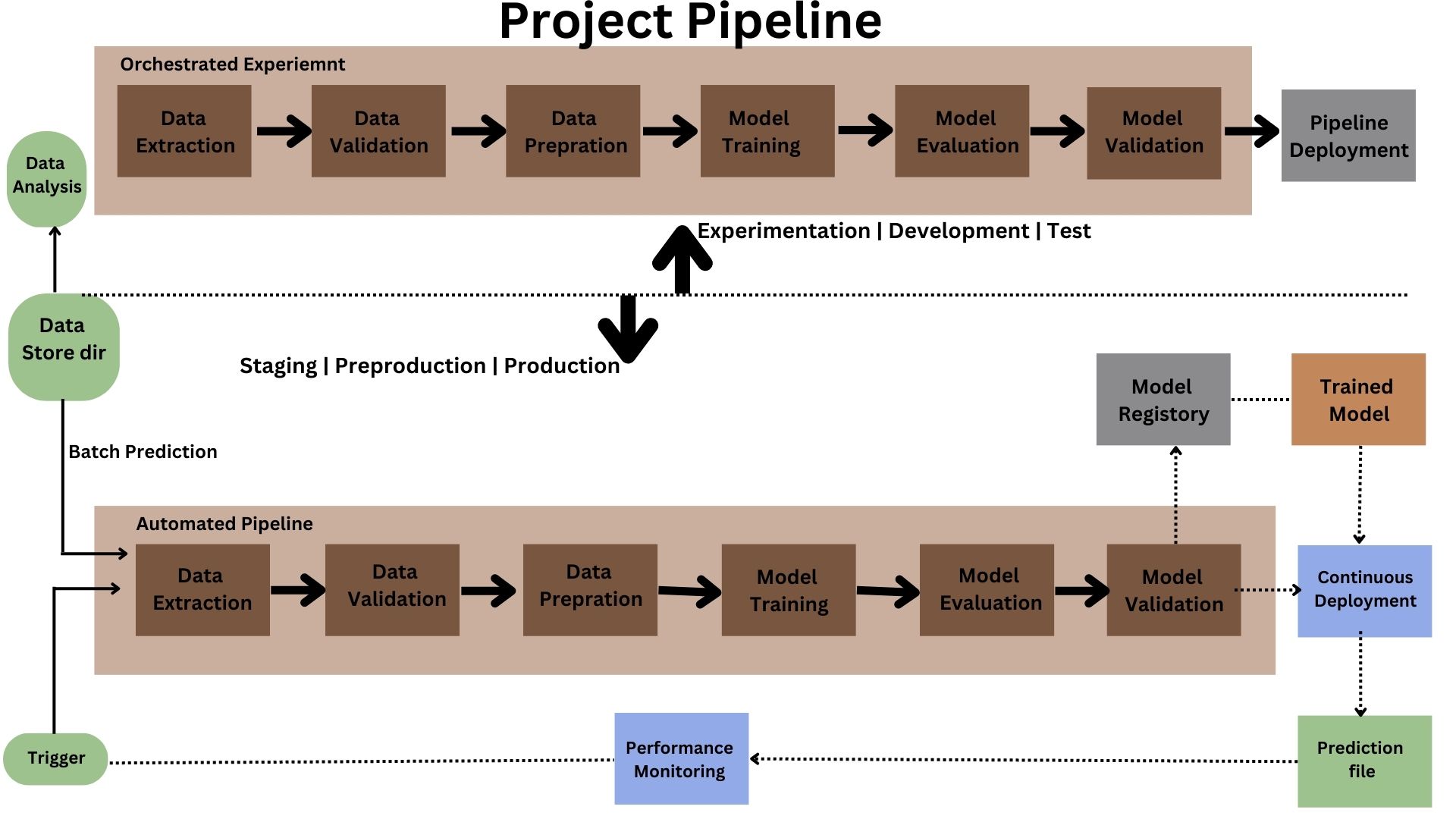 GitHub - sumeet0701/Customer-personality-analysis